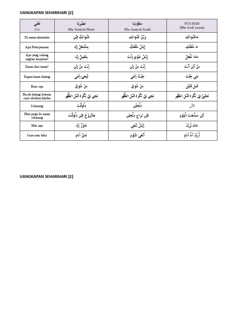 Uangkapan Seharihari (2) : Bhs Amiyah Mesir Bhs Amiyah Saudi Fus-Hah (Bhs Arab Resmi) | PDF
