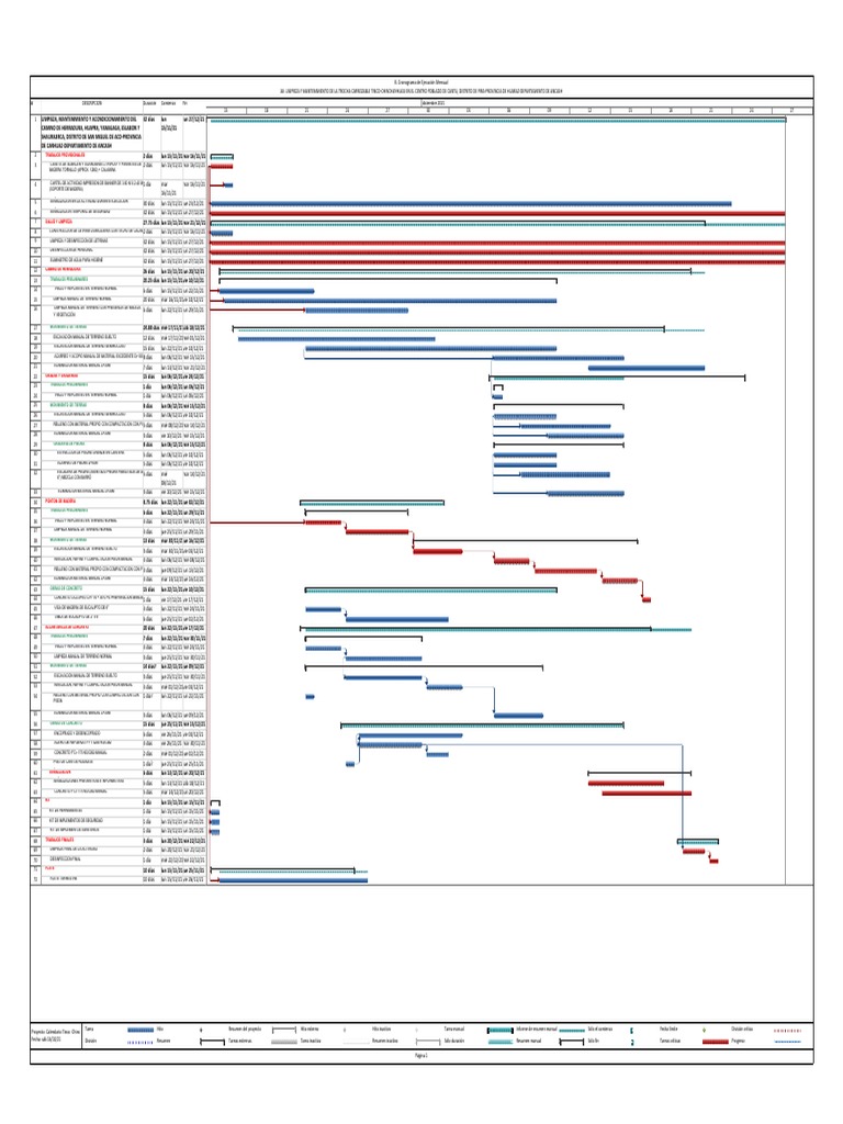 09 Cronograma de Ejecucion de Obra | PDF