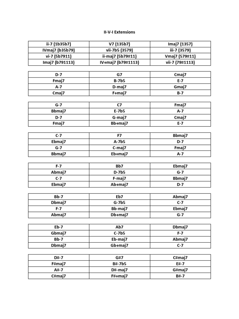 II V I 7th Chord Extensions | PDF