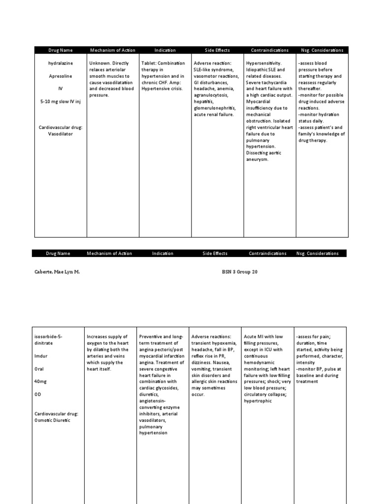 Drug Study: ER Drugs | PDF | Heart | Myocardial Infarction