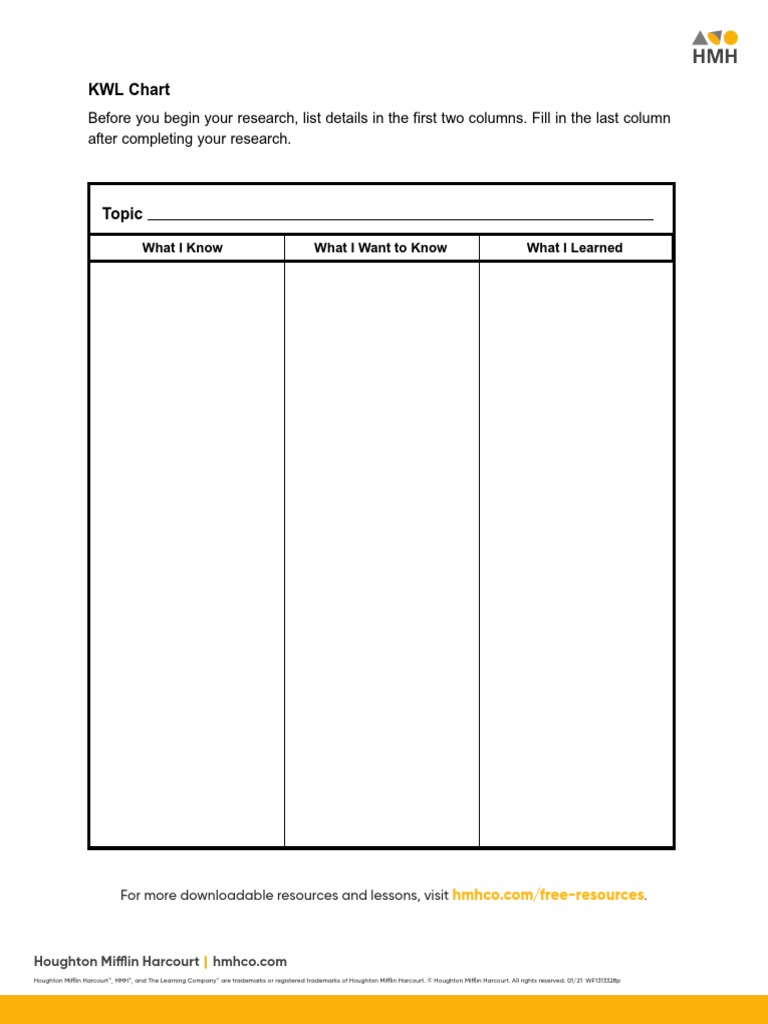 KWL Chart | PDF