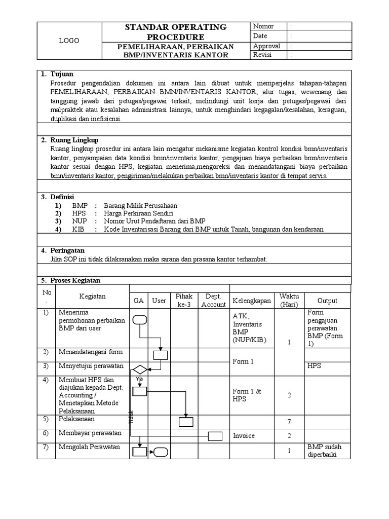 Sop Pemeliharaan, Perbaikan BMP, Inventaris Kantor | PDF