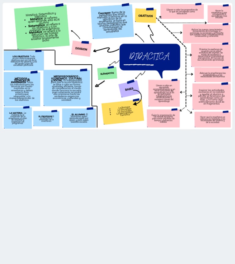 Colorido Mapa Conceptual Lluvia de Ideas | PDF | Aprendizaje | Cognición