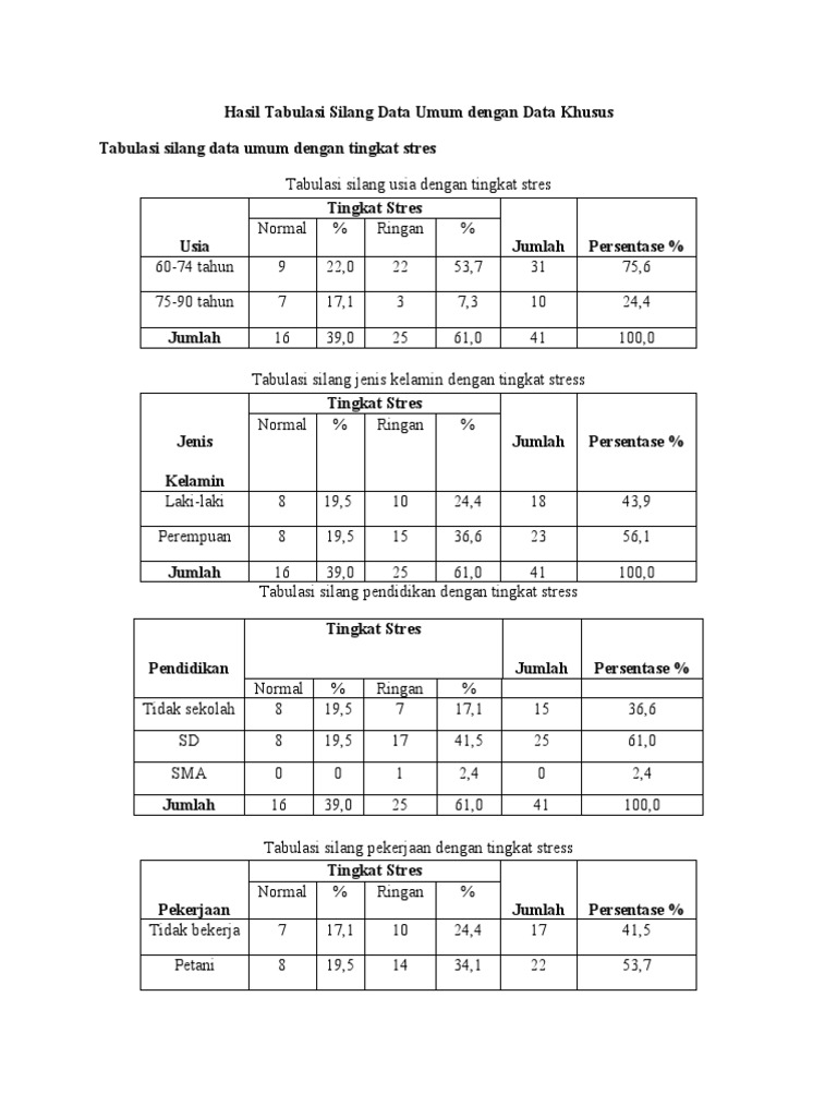 Hasil Tabulasi Silang Data Umum Dengan Data Khusus | PDF