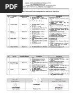 Format Penilaian PKL SMK Kurikulum Merdeka | PDF