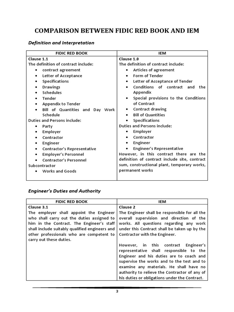 FIDIC Red Book vs IEM Construction Guide | PDF | Employment | General ...