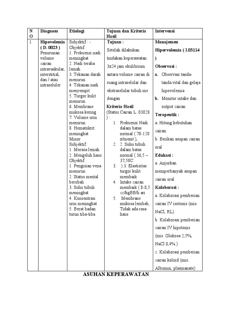 Askep Hipovolemia | PDF