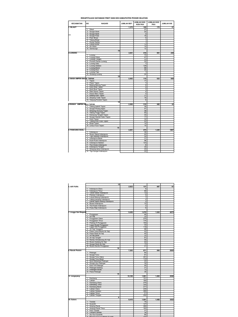 Data Jumlah KKS | PDF