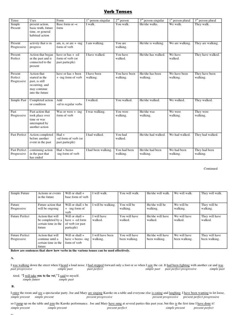 Verb Tenses: ST ND RD ST RD | PDF | Perfect (Grammar) | Cognitive Science