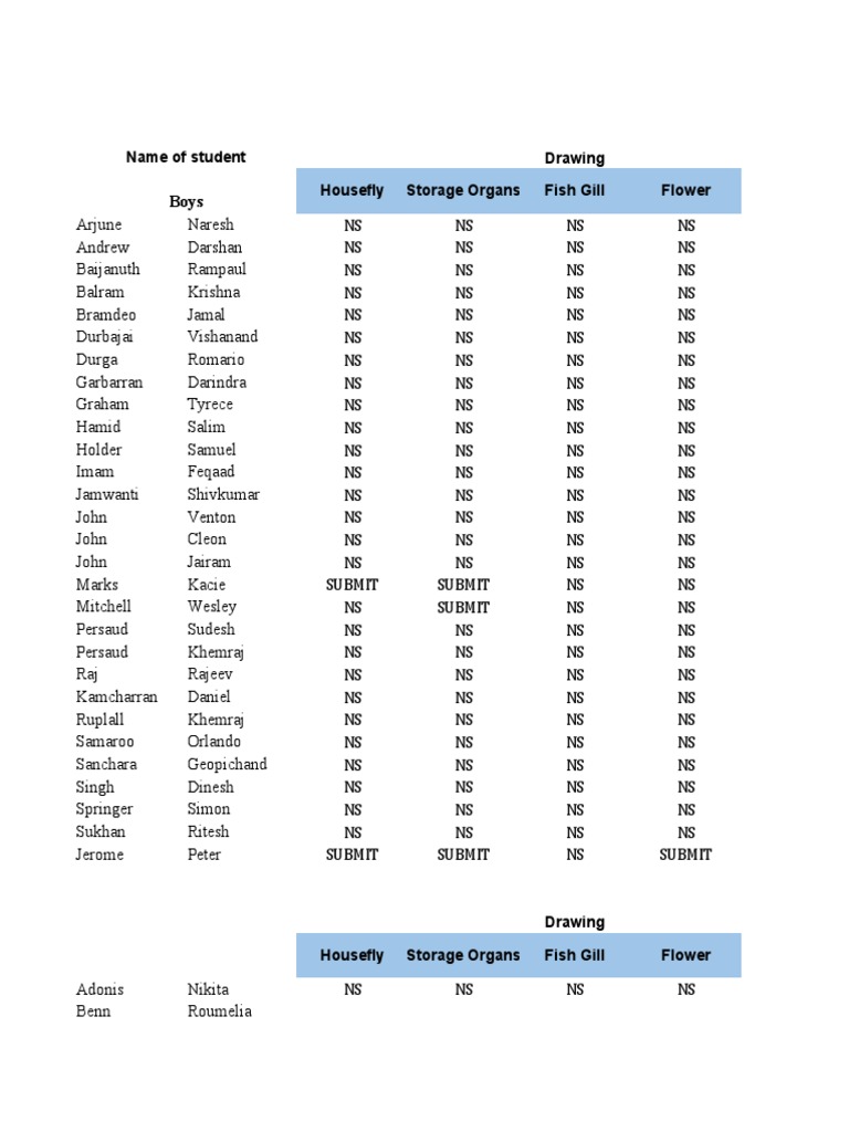 SBA Score Sheet | PDF | Fish | Continuum Mechanics