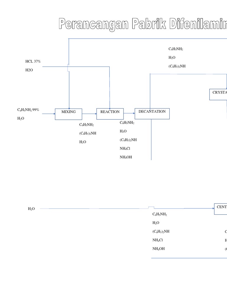 Block Flow Diagram | PDF