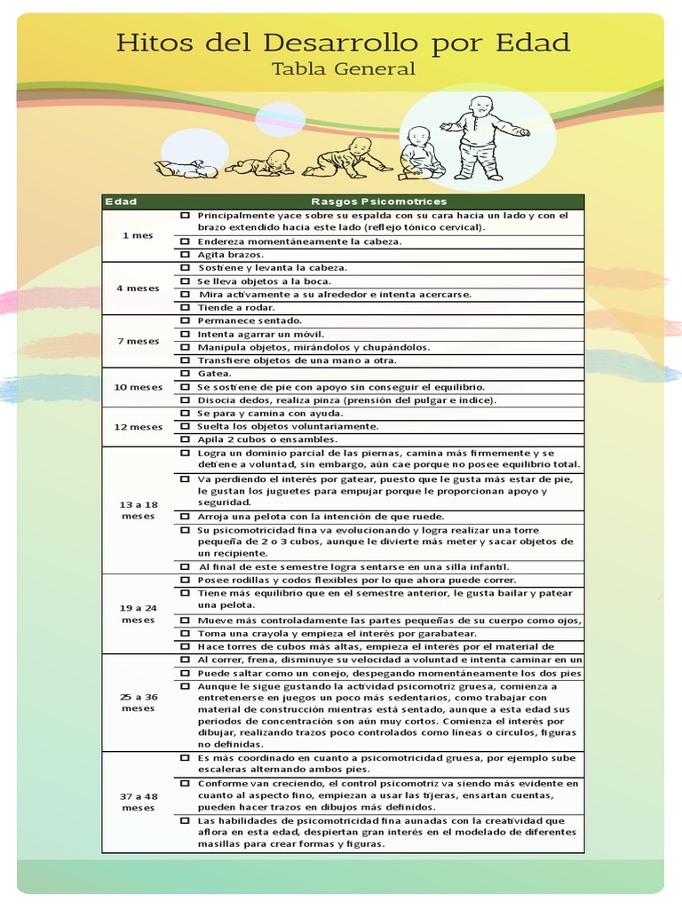 Cuadro Imprimible De Hitos Del Desarrollo Indicadores Del Desarrollo