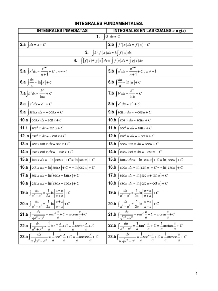 Formulario de Integrales | PDF