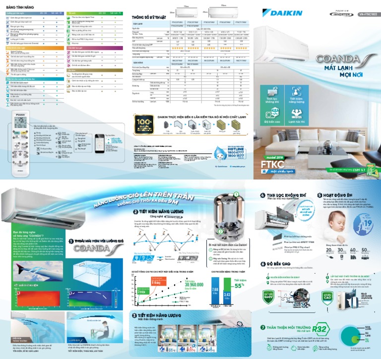 Daikin FTKC Series 2 | PDF