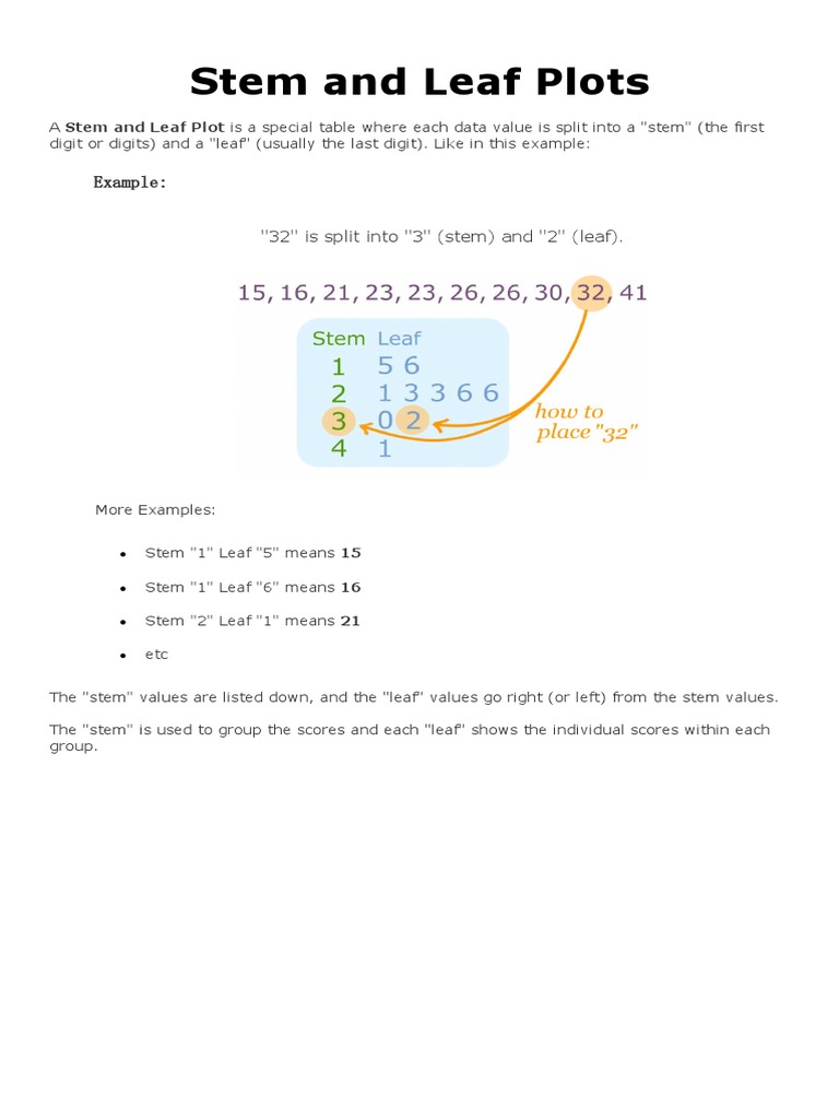 Stem and Leaf Plots: Example | PDF
