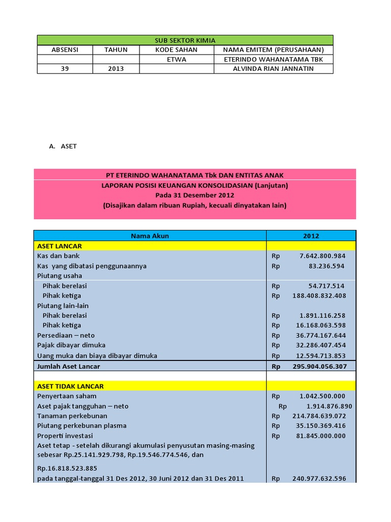 Alvinda Rian J. Tugas Alk 3 | PDF