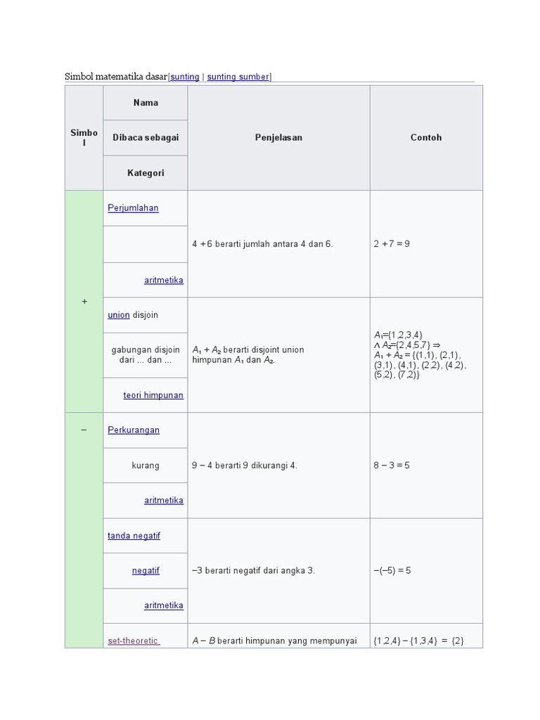 Simbol Matematika dan Artinya | PDF
