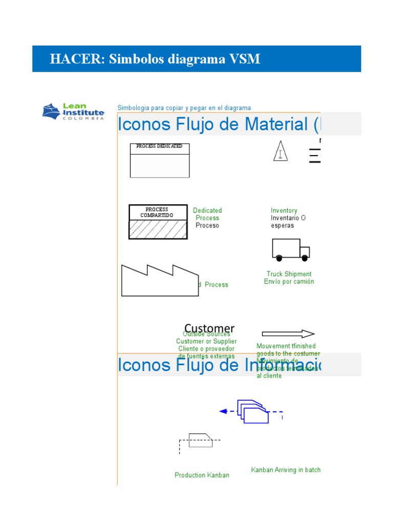 Símbolos para Diagramas VSM | PDF | Logística | Lean Manufacturing
