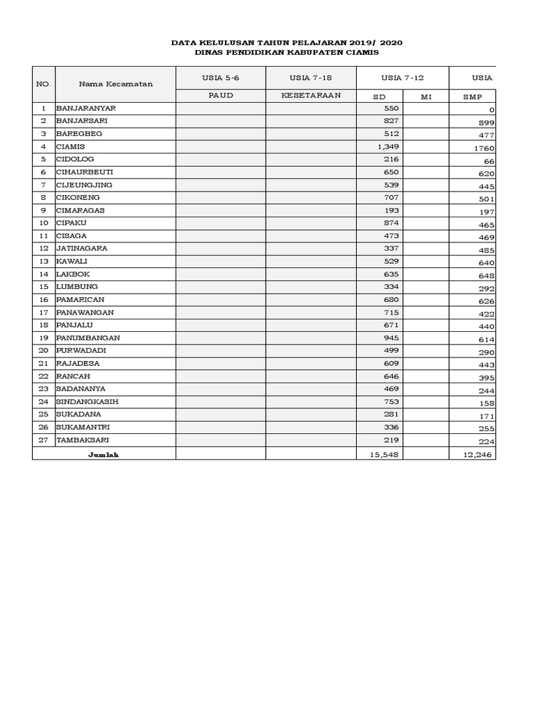 Data Kelulusan Siswa SD Dan SMP TH 2019 2020 | PDF