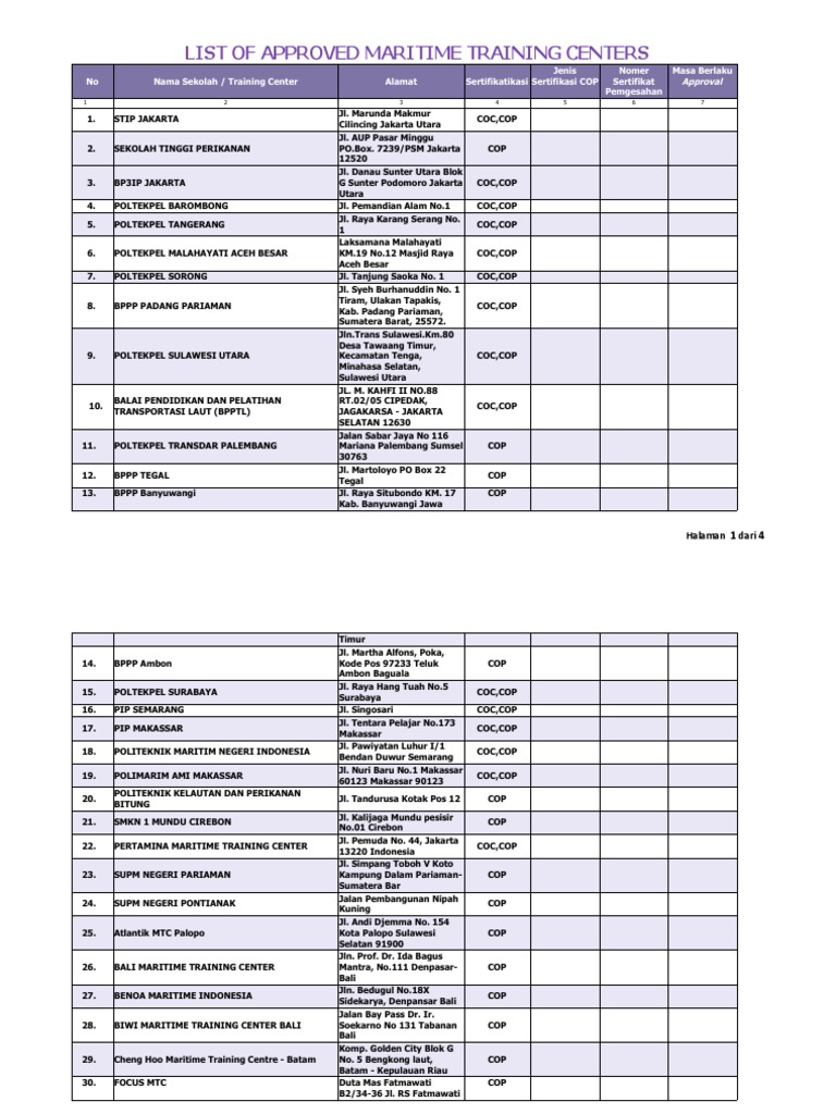 List of Approved Maritime Training Centers | PDF
