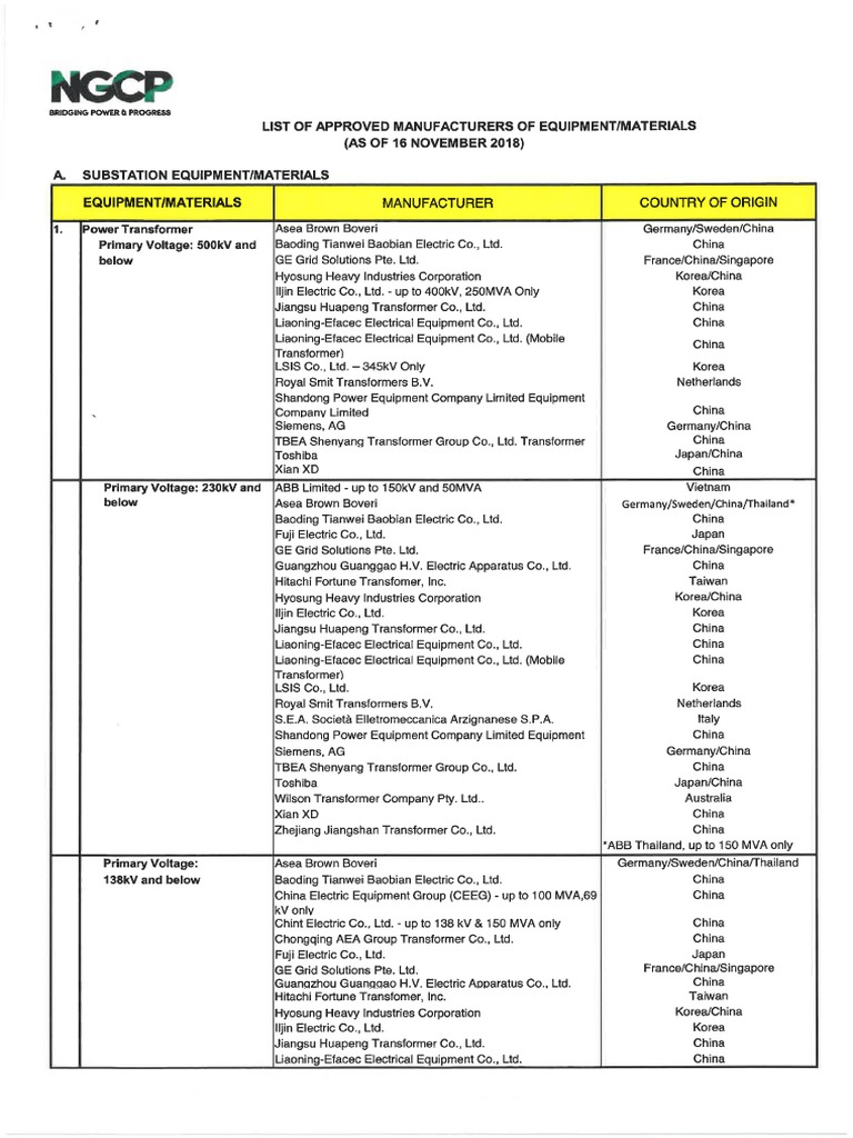 NGCP List of Approved Manufacturers For Substation | PDF