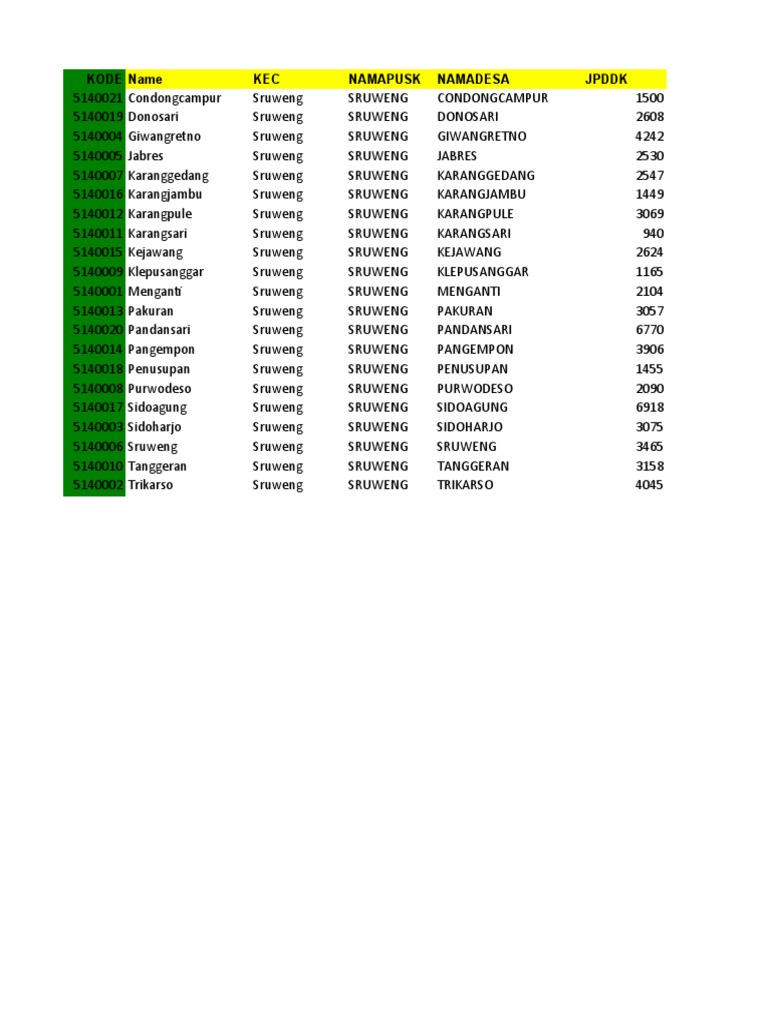 KODE Name KEC Namapusk Namadesa JPDDK | PDF