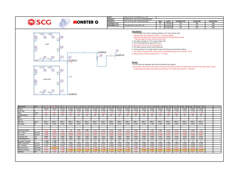 Hydraulic calculation report for TPE blow film building | PDF | Fluid ...