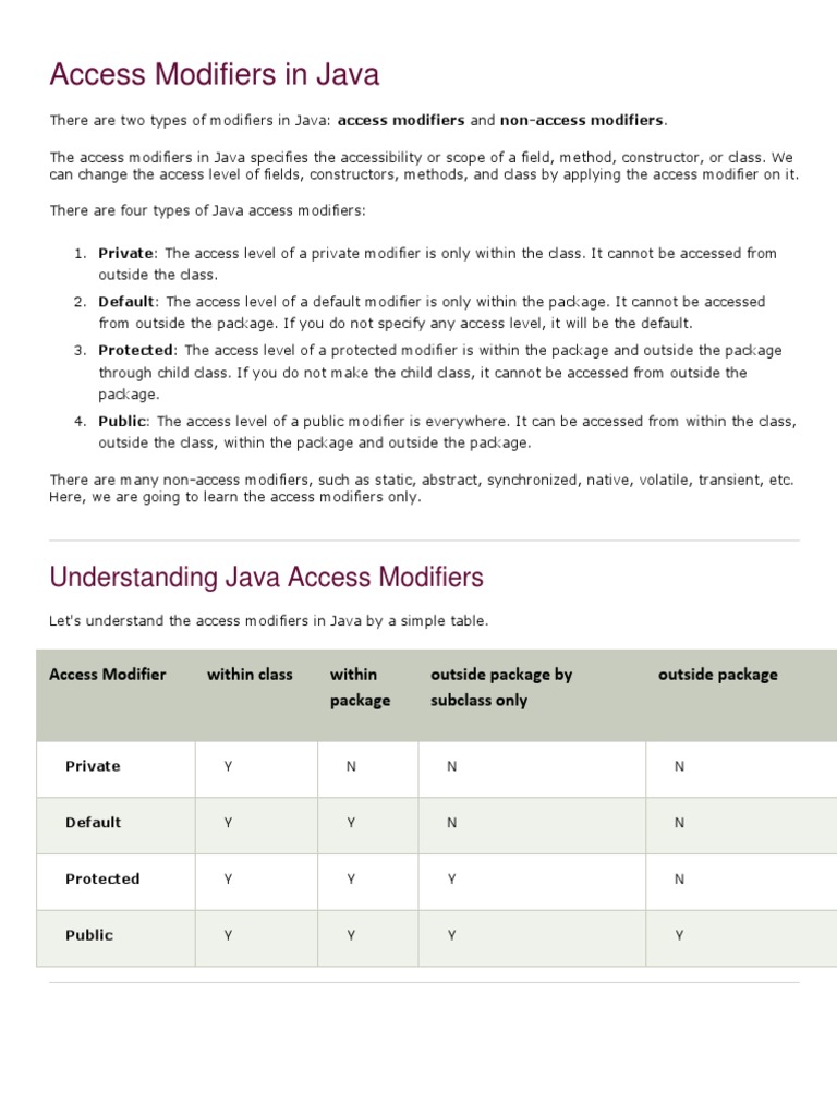 Access Modifiers in Java | Download Free PDF | Class (Computer Programming) | Method (Computer ...
