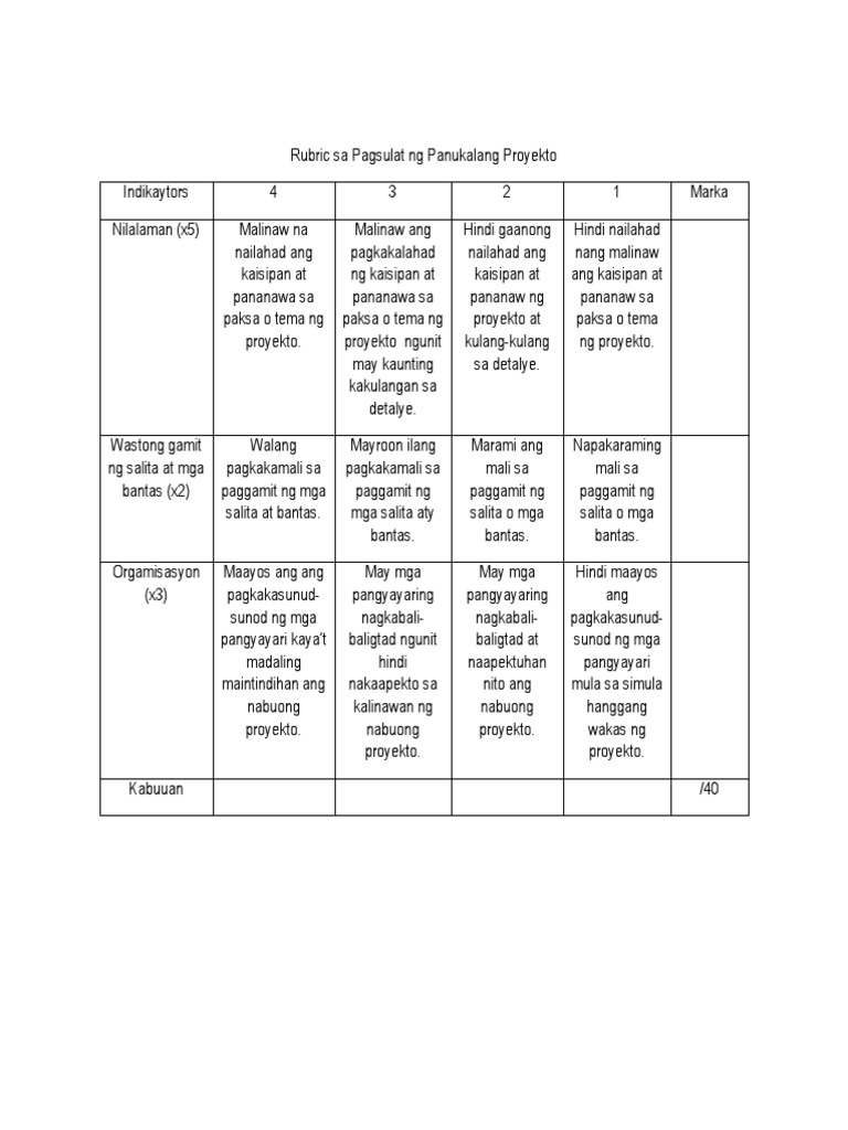 Rubric Sa Pagsulatl NG Talumpati | PDF