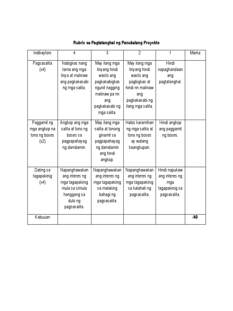Rubric Sa Pagtatanghal NG Talumpati | PDF