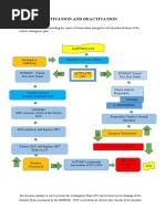 SDRRM Plan (Sample) - 1 | PDF | Emergency Management | Disaster Risk Reduction