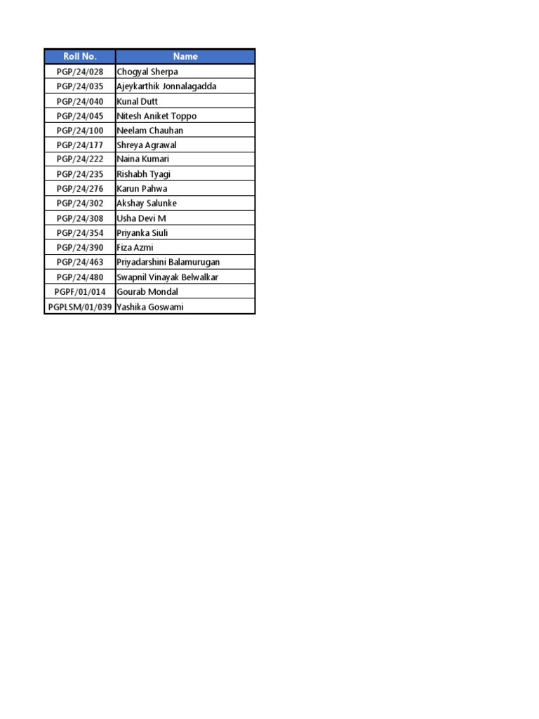 Defaulters List - Batch Data Form | PDF | Mystery, Thriller & Crime Fiction