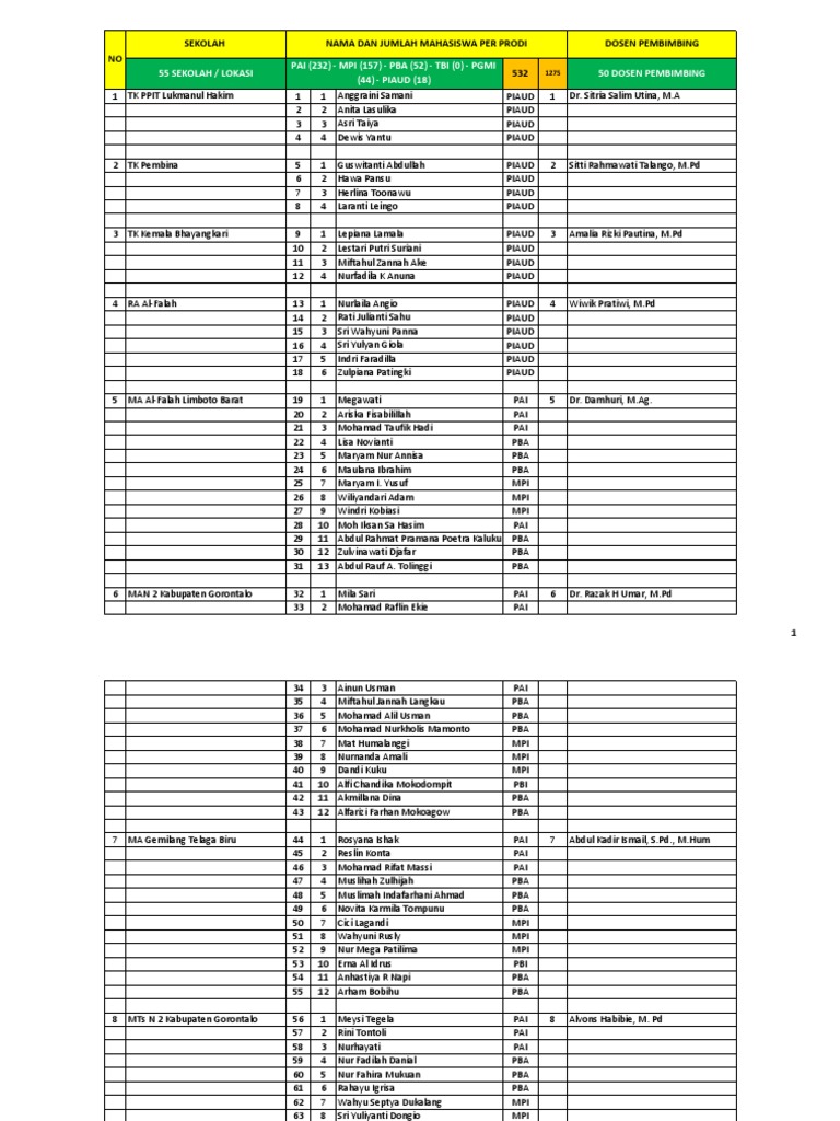 Data Dosen Dan Lokasi Edit 5 | PDF