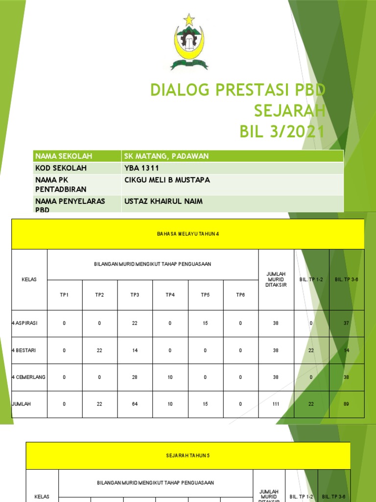 Dialog Prestasi PBD-2021 SEJARAH | PDF