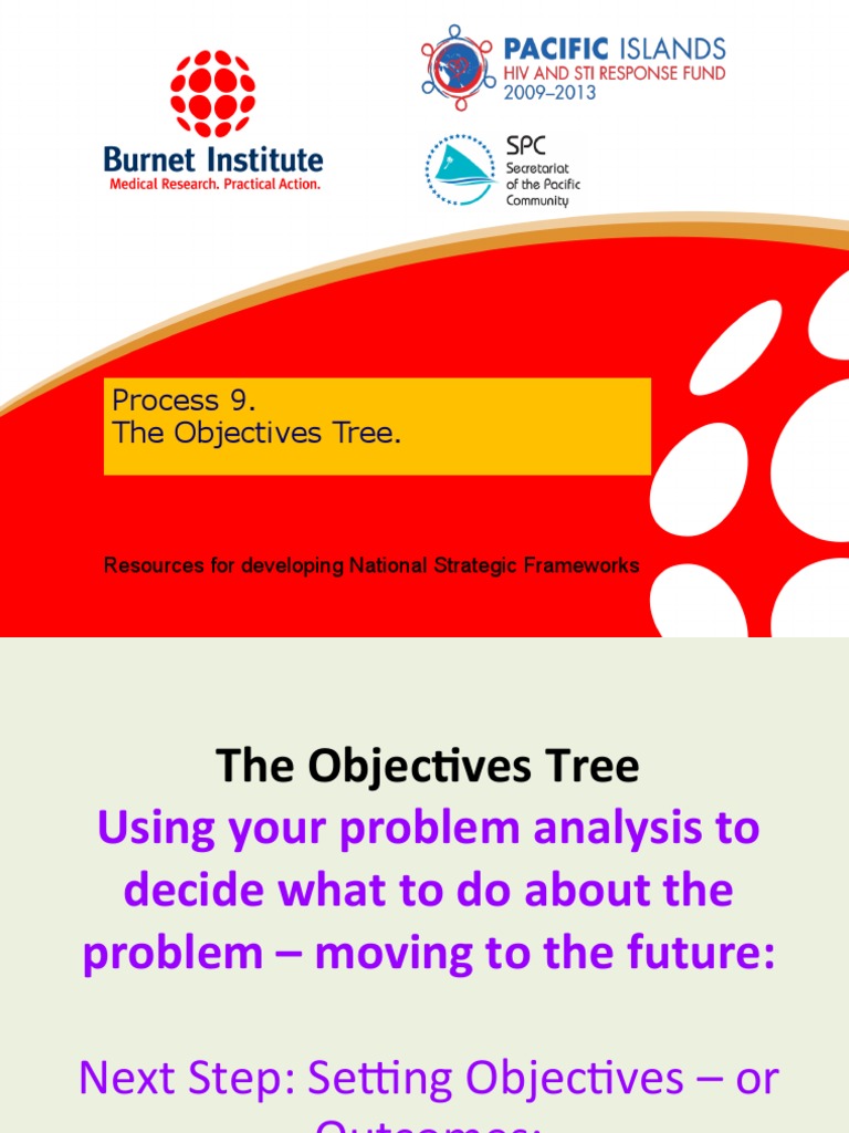 Process 9 - The Objectives Tree | PDF | Cognition | Psychology