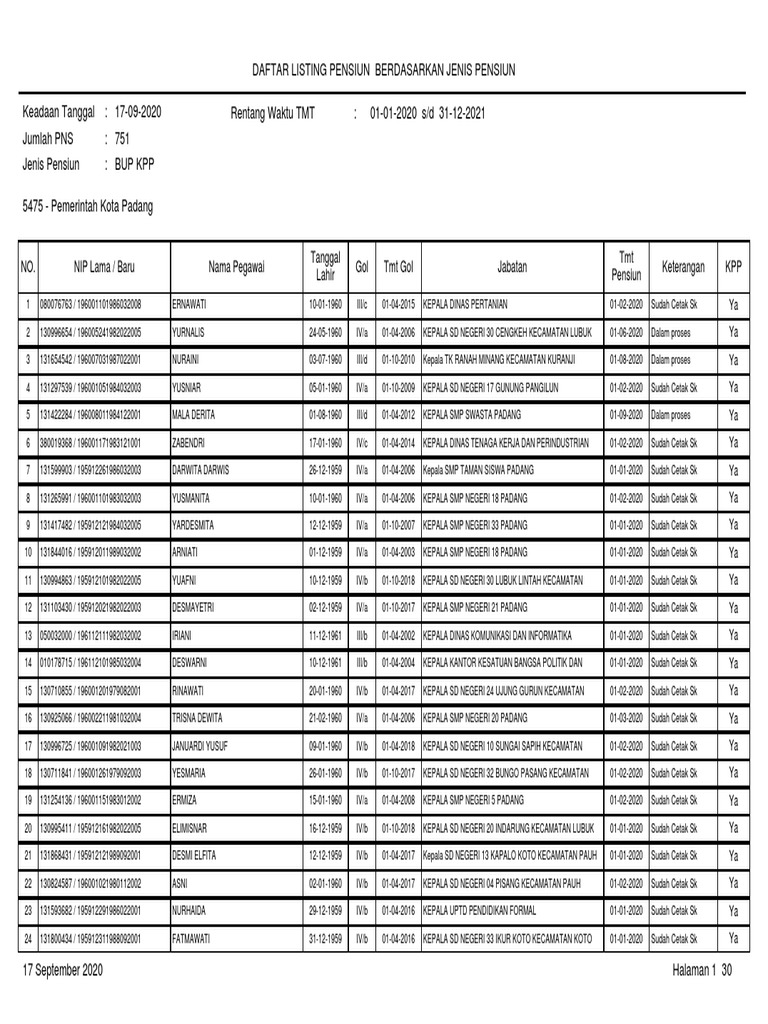List Proses SK Pensiun PNS | PDF