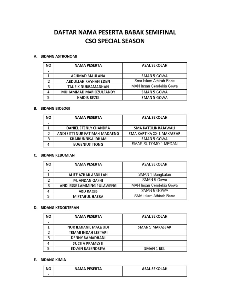 Daftar Nama Peserta Babak Semifinal | PDF