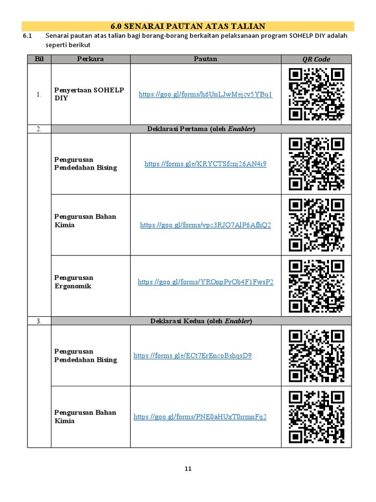 Senarai Pautan Dan Kod QR Borang-Borang Program Sohelp Diy Tahun 2021-2023 (Semakan Ke-2) | PDF