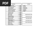 TDH Menu Oct 23B | PDF | Indian Cuisine | Food And Drink Preparation