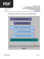 Solvent Miscibility Chart | PDF | Tetrahydrofuran | Solvent