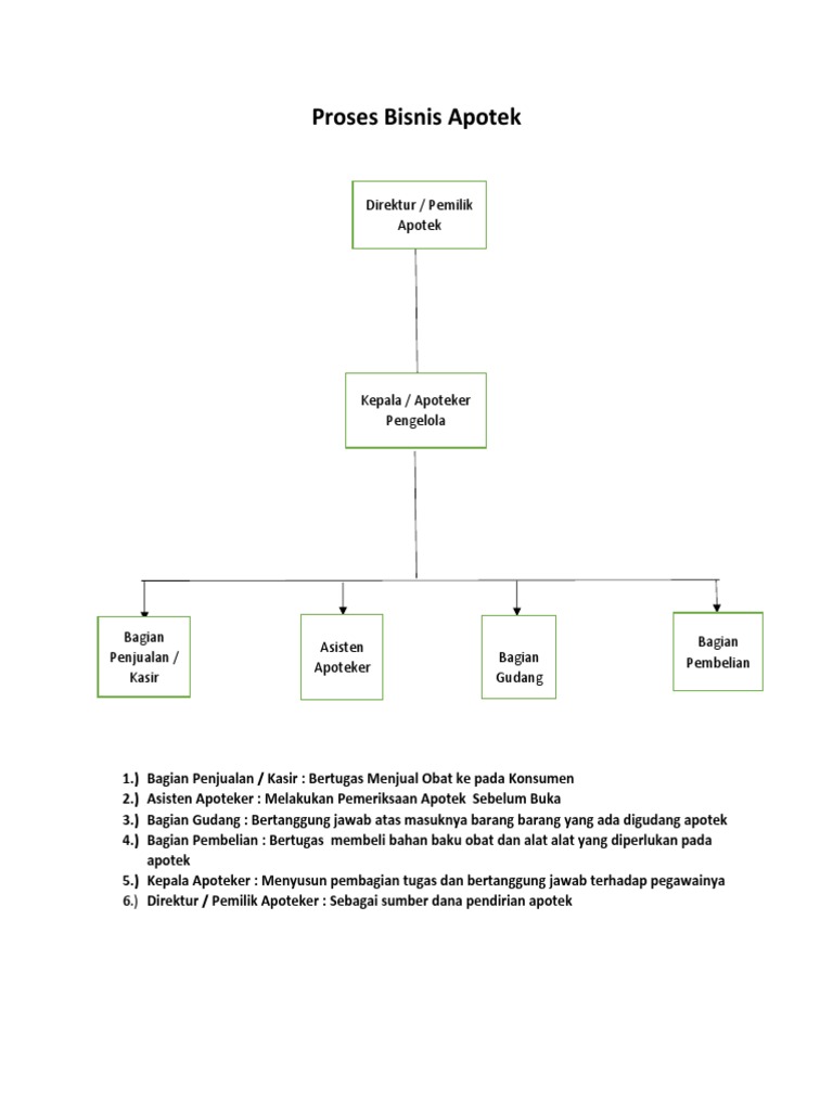 Proses Bisnis Apotek (Tugas Bu Susan) | PDF | Bisnis