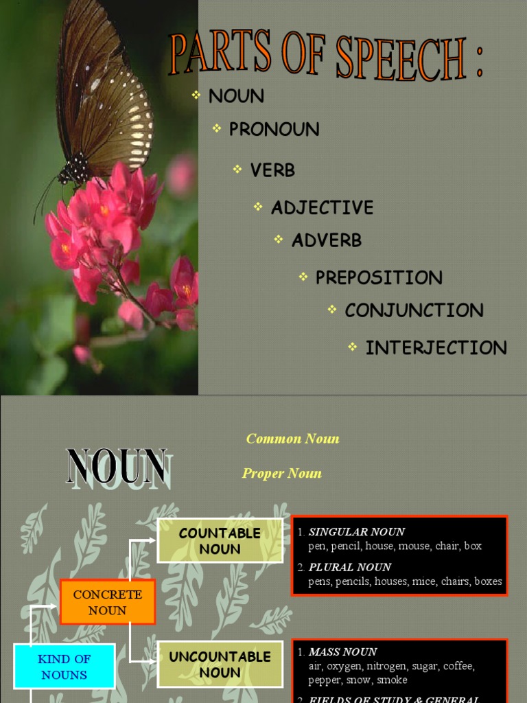 Noun Pronoun Verb Adjective Adverb Preposition Conjunction Interjection ...