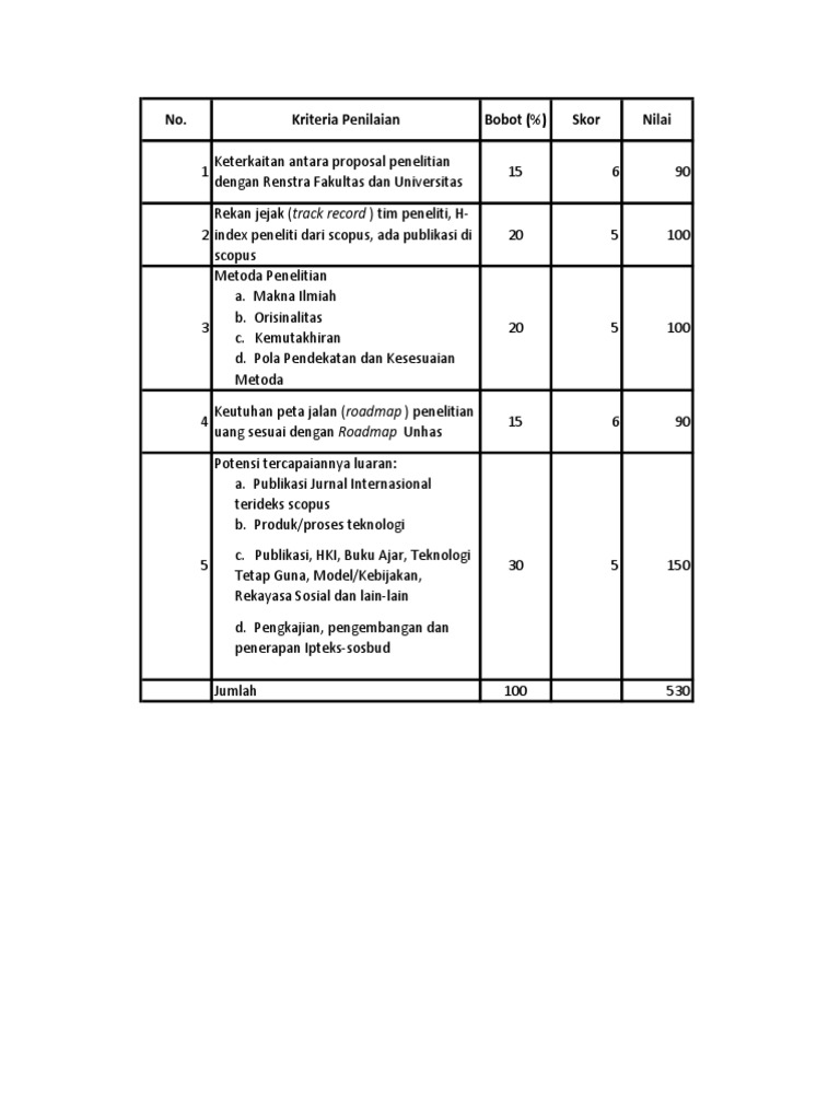Contoh Form Penilaian Proposal | PDF