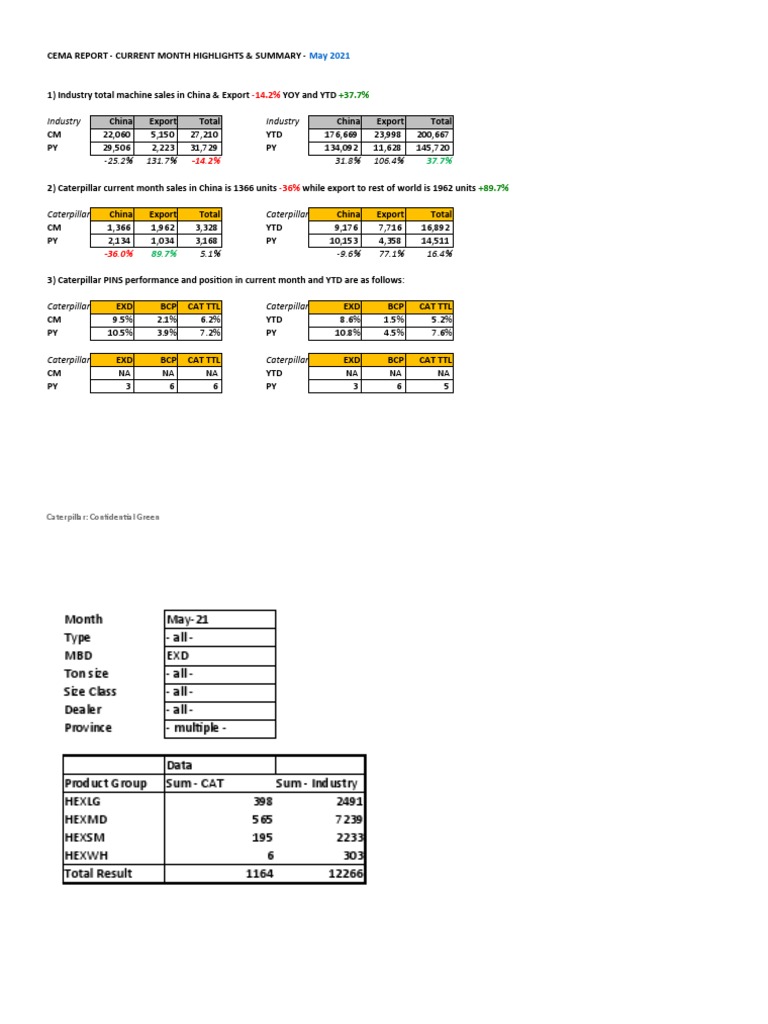 CEMA | PDF | Business | Trade