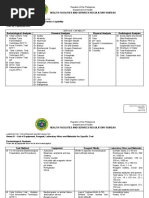 Checklist of Requirements For Denr | PDF | Technology & Engineering