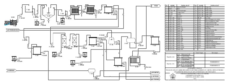 Flowsheet Utilitas | PDF