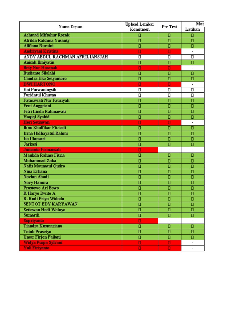 LPPAPSI Universitas Airlangga - 1 Nilai | PDF