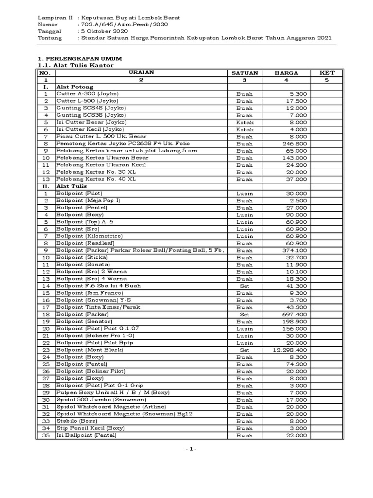 Keputusan Bupati No 702.A TTG SSH 2021 - Lamp II | PDF