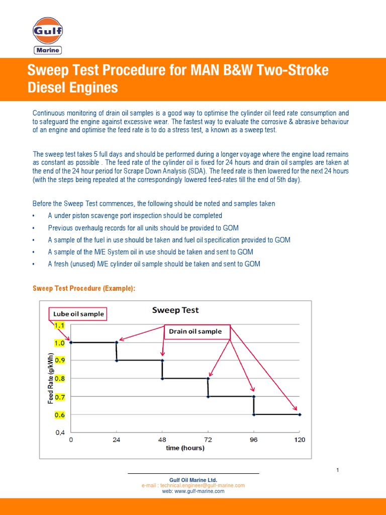 Sweep Test and Scrape Down Analysis Guide | PDF | Valve | Piston