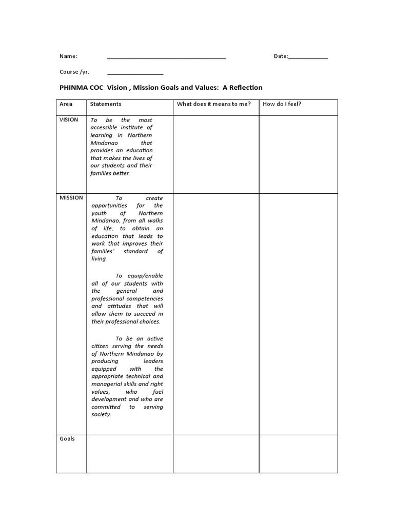PHINMA COC Vision, Mission Goals and Values: A Reflection | PDF